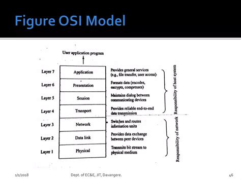 Optical Amplifiers And Networking Ppt