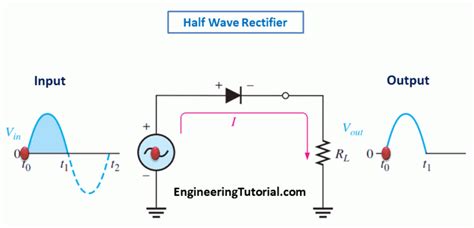 Half Wave Rectifier Working Animation Engineering Tutorial