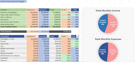 Divorce Excel Budget Oder Inlandspartner Budget Excel Partner