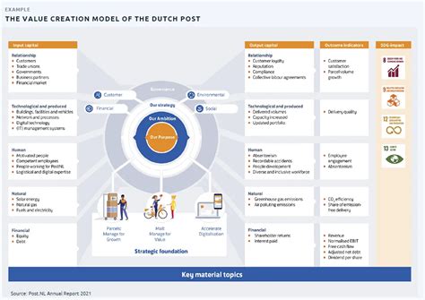 Value Creation Background And Harnessing The Ecosystem Approach