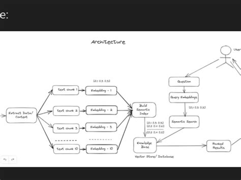rag system with langchain or llama index with open source or langchain upwork