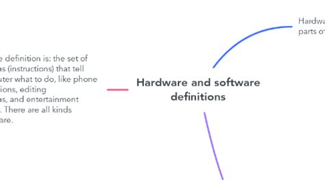 Hardware And Software Definitions MindMeister Mind Map