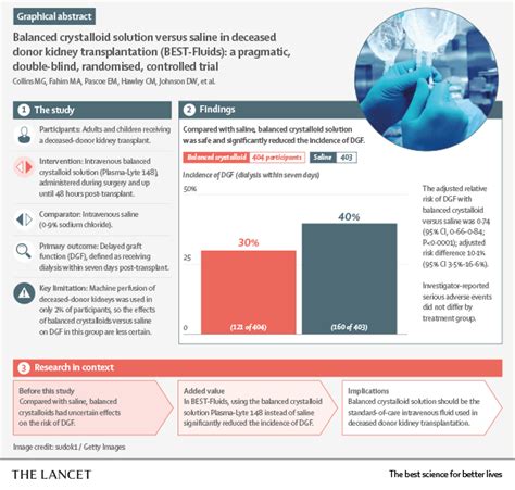 Balanced Crystalloid Solution Png