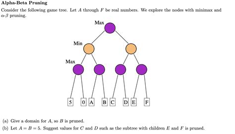 Solved Alpha Beta Pruning Consider The Following Game Tree