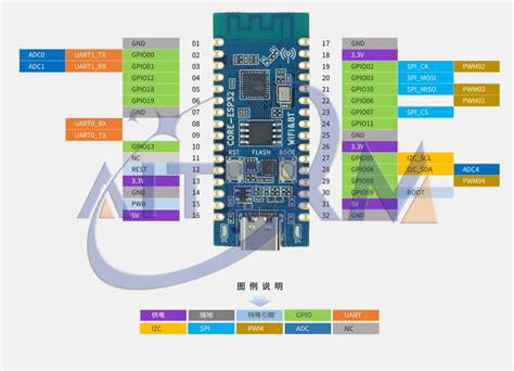 Lolin C3 Mini Uart2 Not Useable · Issue 3559 · Esphomeissues · Github