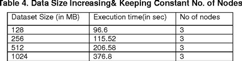 table 4 from a map reduce based support vector machine for big data classification semantic