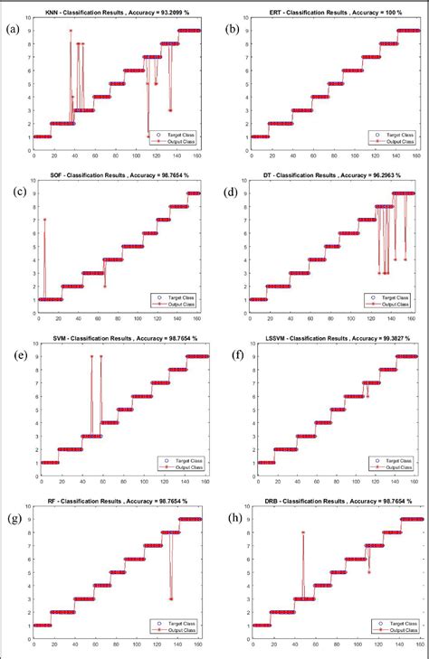 Figure 1 From Induction Motor Condition Monitoring Using Infrared Thermography Imaging And