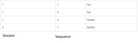 postgresql build sequence in postgres sql depending on the session
