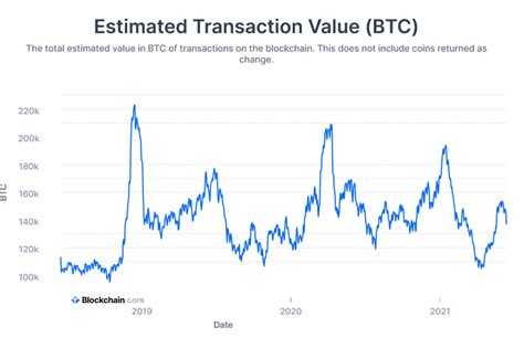The 31 000 000 Bitcoin Valuation Thesis Be On The Right Side Of Change