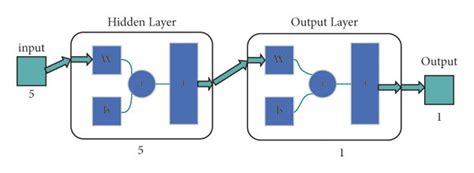 The Matlab Neural Network Toolbox Download Scientific Diagram