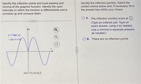 Find The Inflection Points Local Minima And Maxima