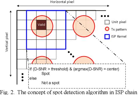 Figure 1 From Indirect Tof System Optimization For Sensing Range Enhancement With Patterned