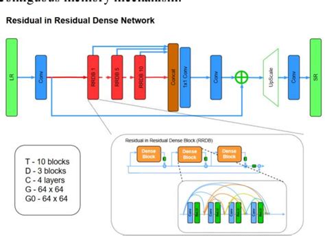 Figure 1 From Deep Learning Based Approach Implemented To Image Super