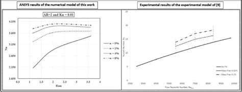 The Results Of The Experimental Model Of The Work Done By Trivedi Et Download Scientific