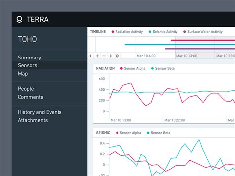Sensor Dashboard Sensor Dashboard Design Dashboard