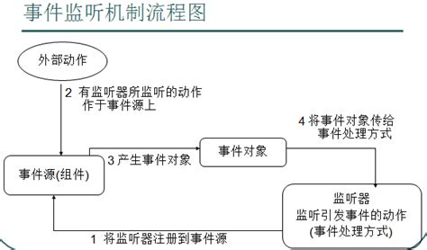 关于java基础知识的归档整理（十二）——gui、网络编程java提供了两代用gui程序设计的工具包分别是 Csdn博客