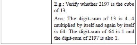 Digit Sum Method Vedic Maths Improve Your Calculations Vedic Maths English Class PDF