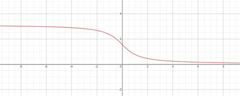 What Is The Domain Of The Arc Cotangent Function Explain Quizlet