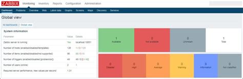 Tutorial Monitor PostgreSQL Using Zabbix Step By Step