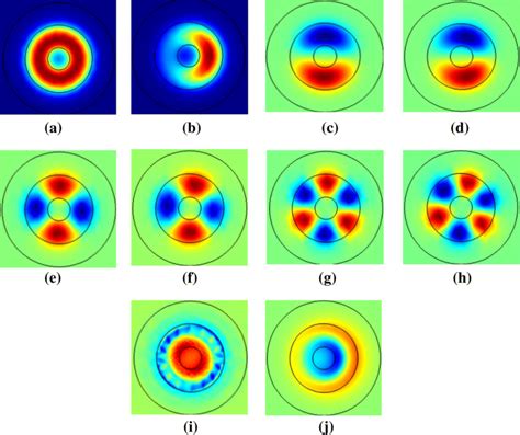 Mode Field Distributions Of The Unbent M Type Fiber Left And Bent Download Scientific Diagram