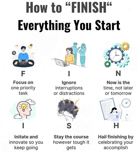 Pin By Raj Patel On ⚙️ Setting In 2025 Self Help Skills Personal Improvement How To Focus Better