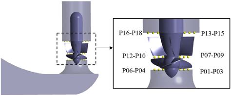 Distribution Of Pressure Fluctuation Monitoring Points Download Scientific Diagram