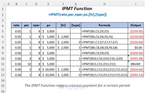 How To Use IPMT Function In Excel Examples ExcelDemy