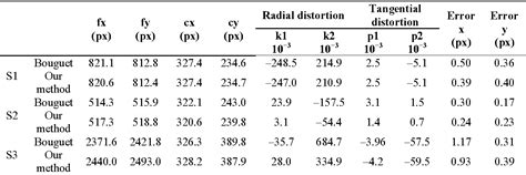 Table 1 From Automatic Chessboard Detection For Intrinsic And Extrinsic