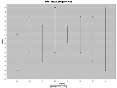 Jfreechart Vertical Line Is Blurry Stack Overflow