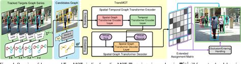 Figure 1 From Transmot Spatial Temporal Graph Transformer For Multiple