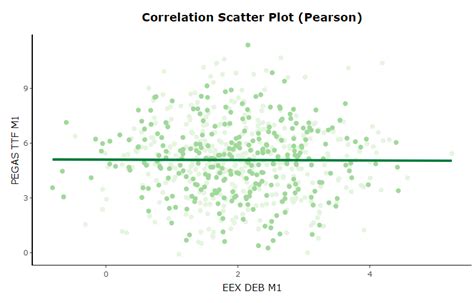 Xor Gate Cmos Logic Gif