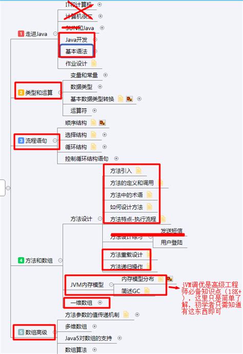 Java程序设计案例教程答案许敏，太牛了！java程序设计基础许敏 Csdn博客