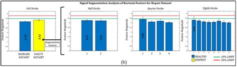Linear Axis Guide Rail Misalignment Detection And Localization Using A