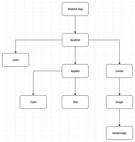 Criando Um App Em Flutter Por Michell Hornung Desenvolvedor By
