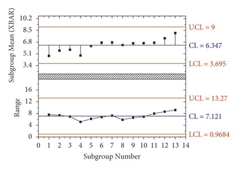 Test For Smoothness Of Each Variable Download Scientific Diagram