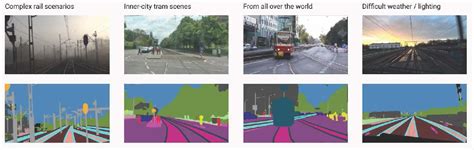 Figure 3 From Improving Unet Segmentation Performance Using An Ensemble