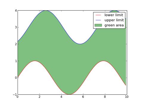 Python How To Fill Area Under Curve In Seaborn Distribution Plot Images