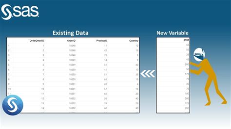 Creating New Variable In Sas Creating A New Variable In Existing Data
