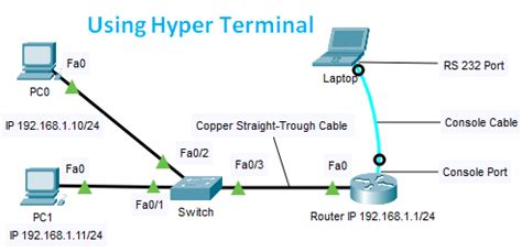 How To Change Router Name And Password Gyancs