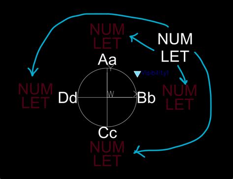 Moving Attributes In A Dynamic Block Visibility States Autocad 2d Drafting Object