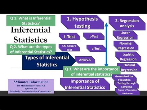 Inferential Statistics Research Knowledge And Information