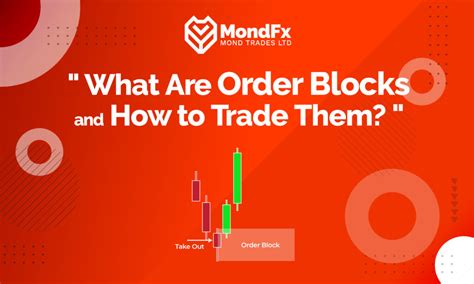 What Is Order Block Mondfx