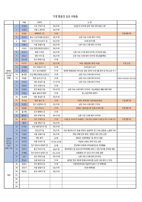 개딸 살생부 명단 논란리스트만들어 보내드리겠답니다 Mlbpark