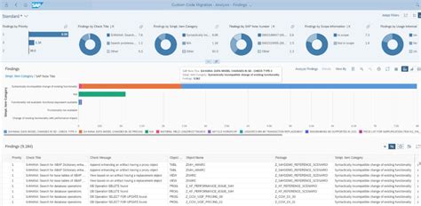 Custom Code Adaptation For Sap S4hana Faq Sapto6047es78d