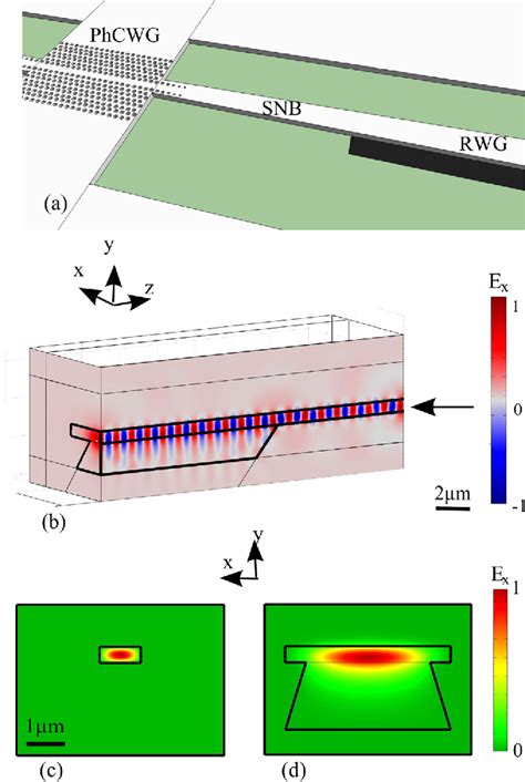 Figure 1 From Efficient Coupling Of Single Photons To Ridge Waveguide