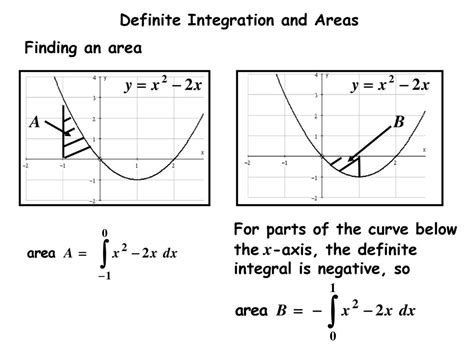Definite Integration Results In A Value Ppt Download