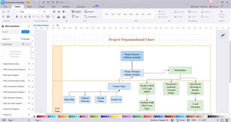 How To Create A Project Management Organizational Char