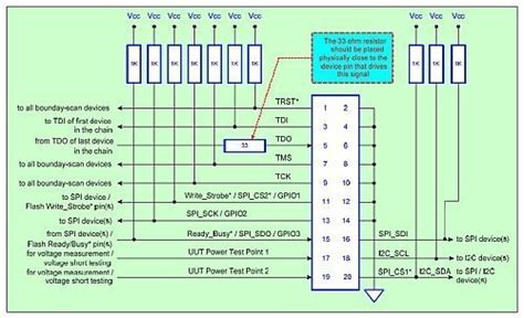Boundary Scan Chain Corelis Inc