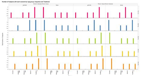 Solved How To Create Below Figure Via Gtl Sas Support Communities