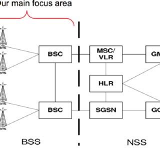Wireless Access Network Download Scientific Diagram